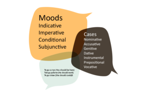 Bulgarian Language - Facts about Bulgaria - GuideBG