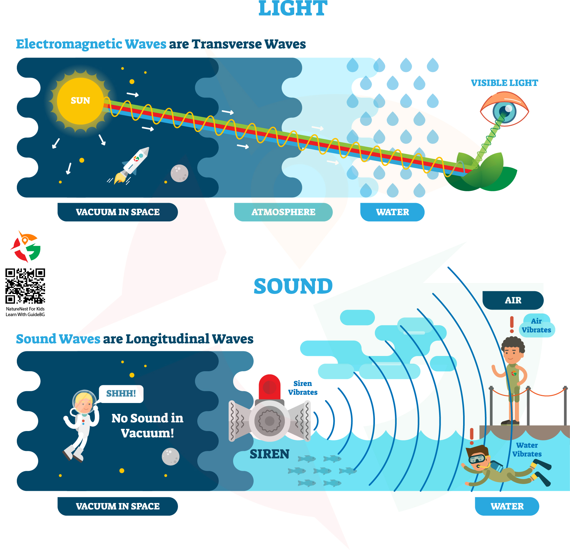 The World of Electromagnetic and Sound Waves - NatureNest - GuideBG