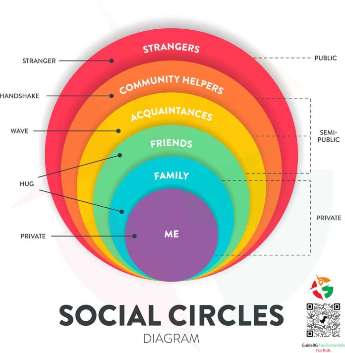 Social Circles - Kids - GuideBG