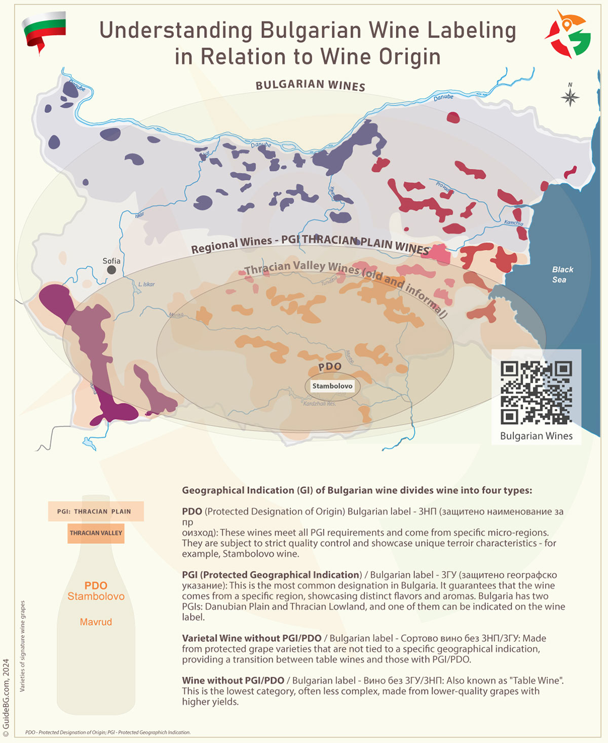 Essentials of Bulgarian Wine Origin and Labeling - Wine - GuideBG