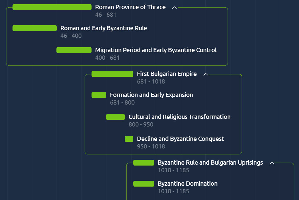 Bulgarian History Timeline - History - GuideBG