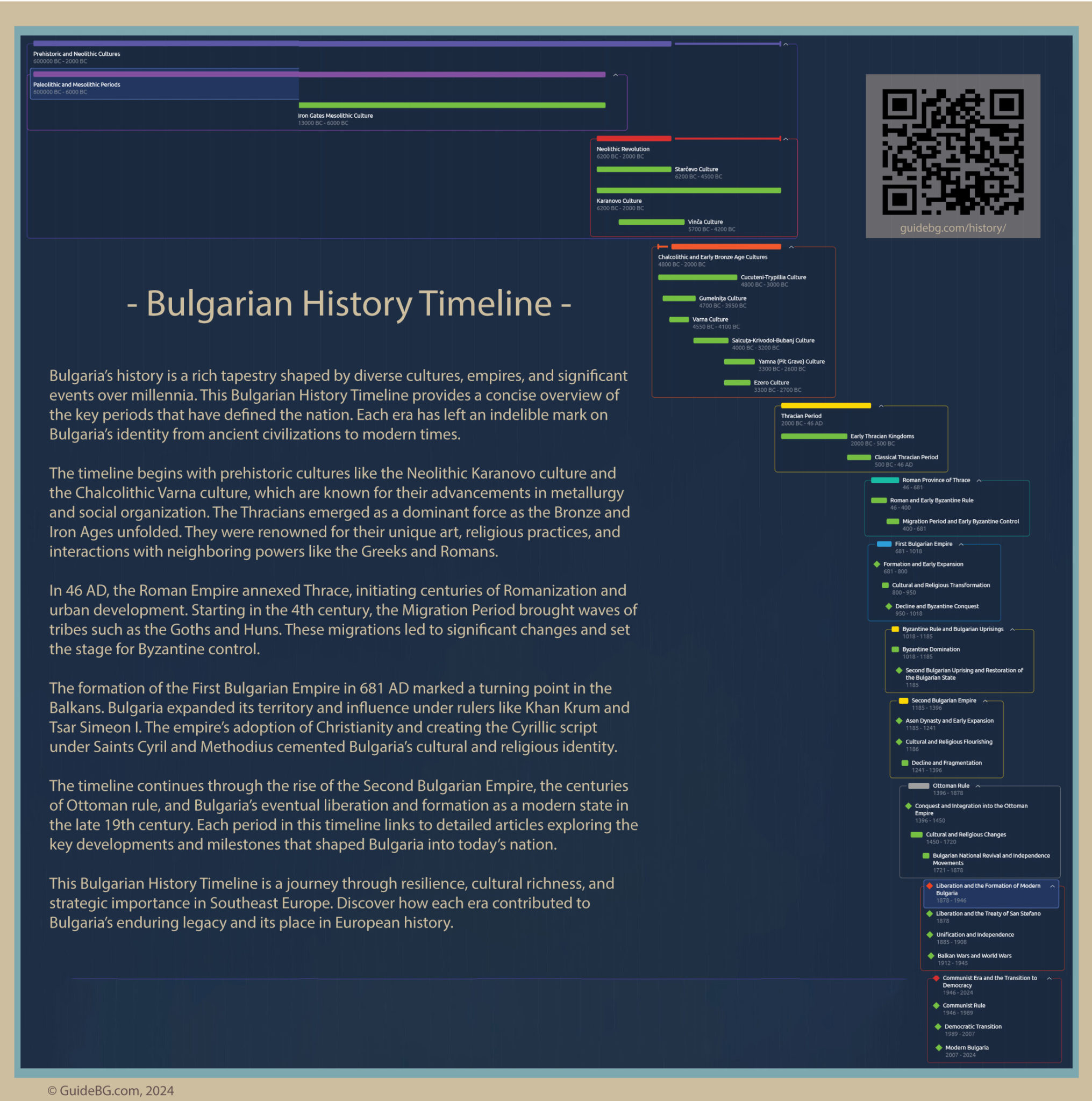 Bulgarian History Timeline - History - GuideBG