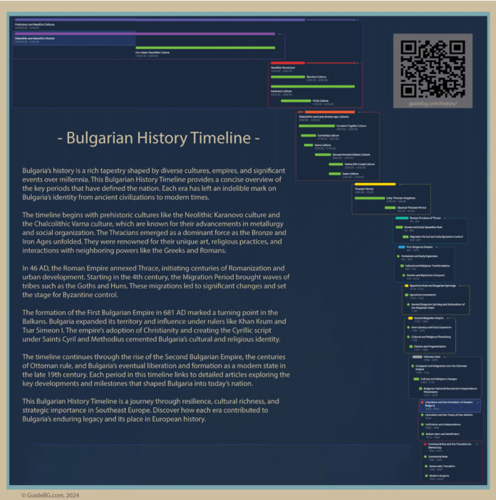 Bulgarian History Timeline - History - GuideBG