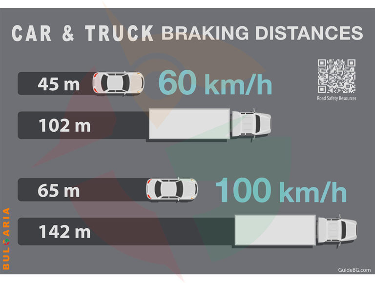 Braking Distances? That Long? - Driving - GuideBG